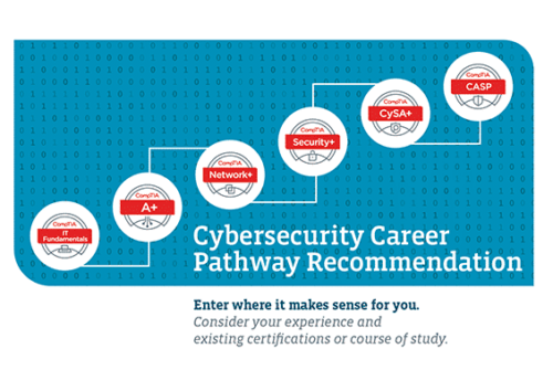 How to Transition to a Cyber Security Career at Any Age - CyberExperts.com