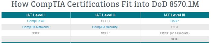 How to Transition to a Cyber Security Career at Any Age - CyberExperts.com
