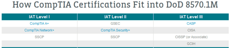 How to Transition to a Cyber Security Career at Any Age - CyberExperts.com