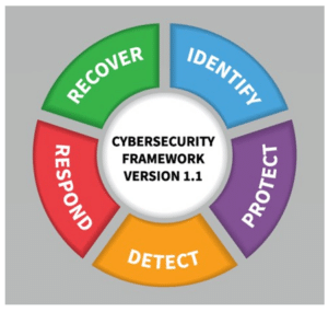 23 Top Cybersecurity Frameworks - CyberExperts.com