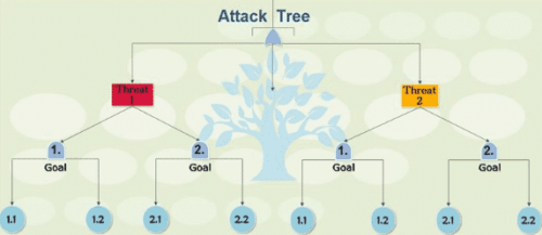 Cyber Threat Analysis - A Complete Guide - CyberExperts.com