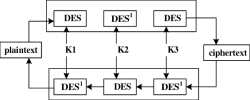 10 Common Encryption Methods in 2025 - CyberExperts.com